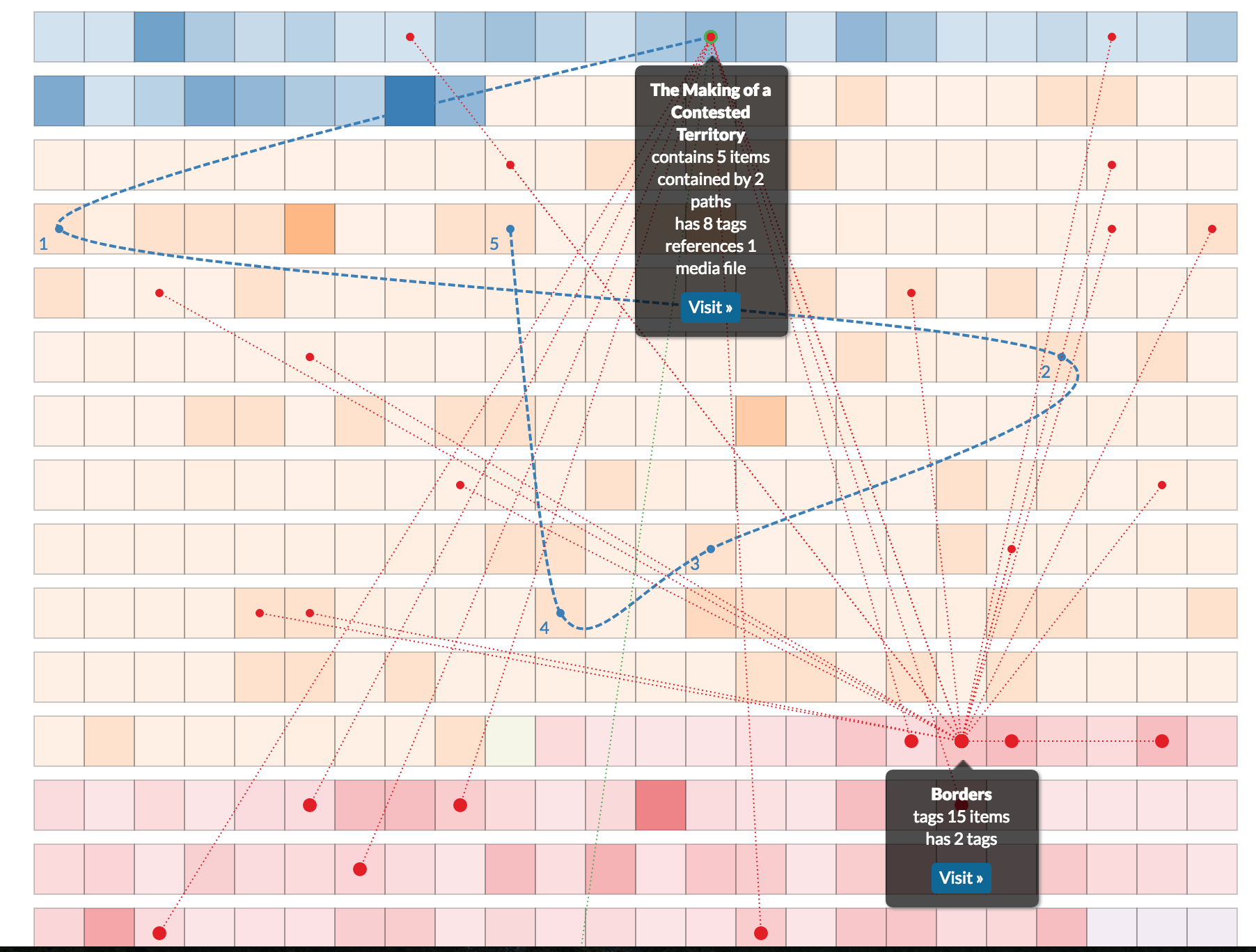 Complete Grid Visualization